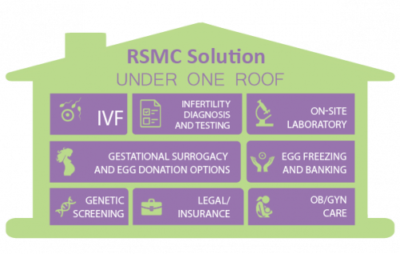 Schedule a Complimentary Consultation with RSMC